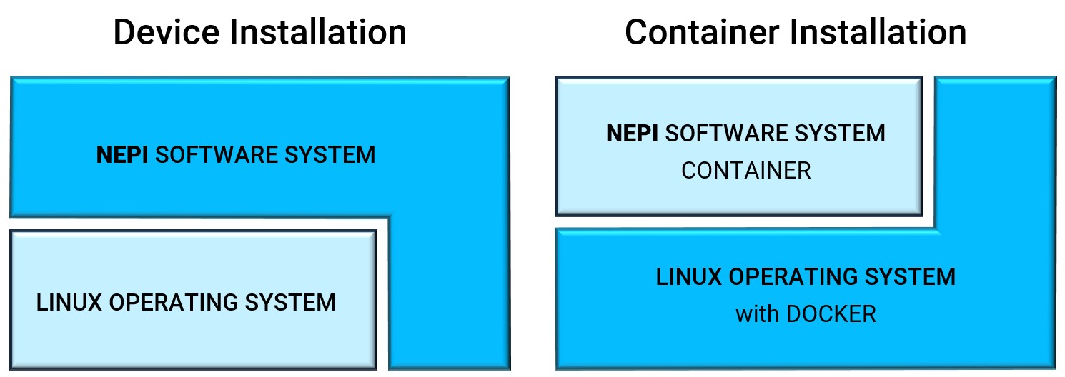 NEPI Engine – Software File System